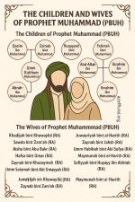 Names Of Prophet Muhammad's Children And Wives (PBUH)