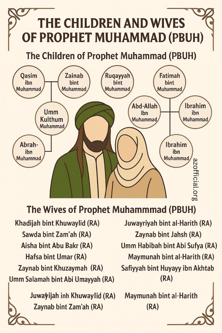 Names Of Prophet Muhammad's Children And Wives (PBUH)
